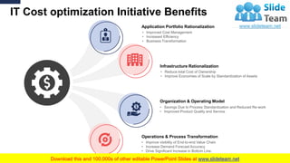 Cost Reduction Plans PowerPoint Presentation Slides | PDF