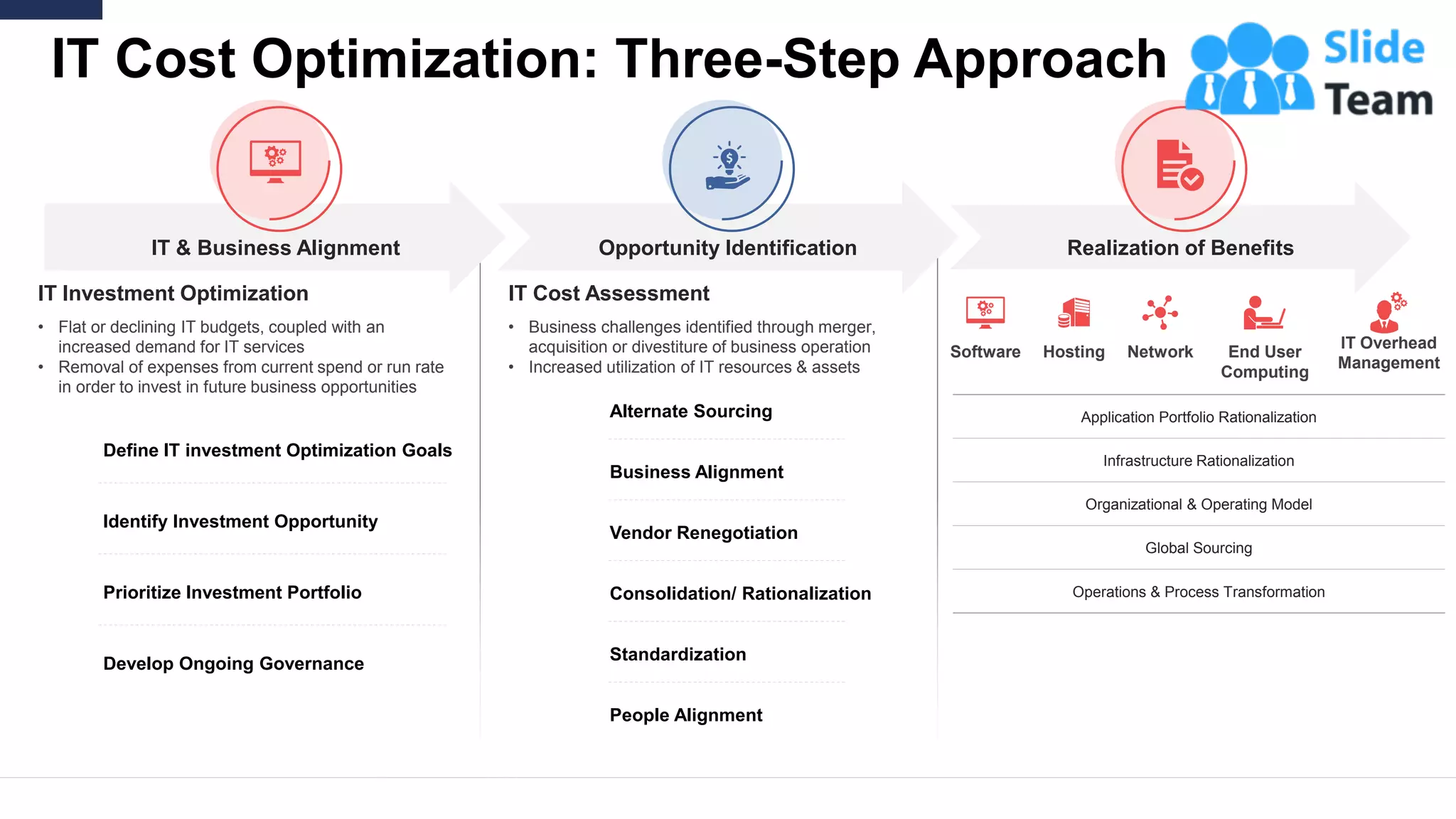 Cost Reduction Plans Powerpoint Presentation Slides | PDF