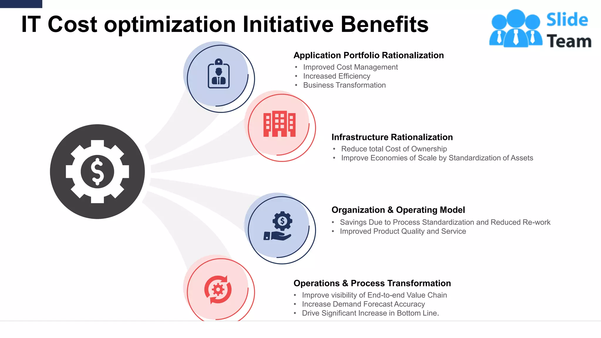 Cost Reduction Plans Powerpoint Presentation Slides | PDF