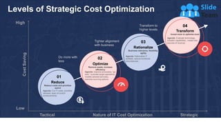 Cost Reduction Plans Powerpoint Presentation Slides | PDF