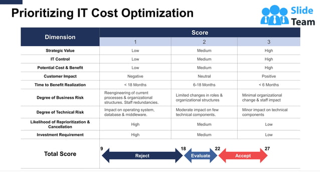 Cost Reduction Plans Powerpoint Presentation Slides | PPT | Free Download