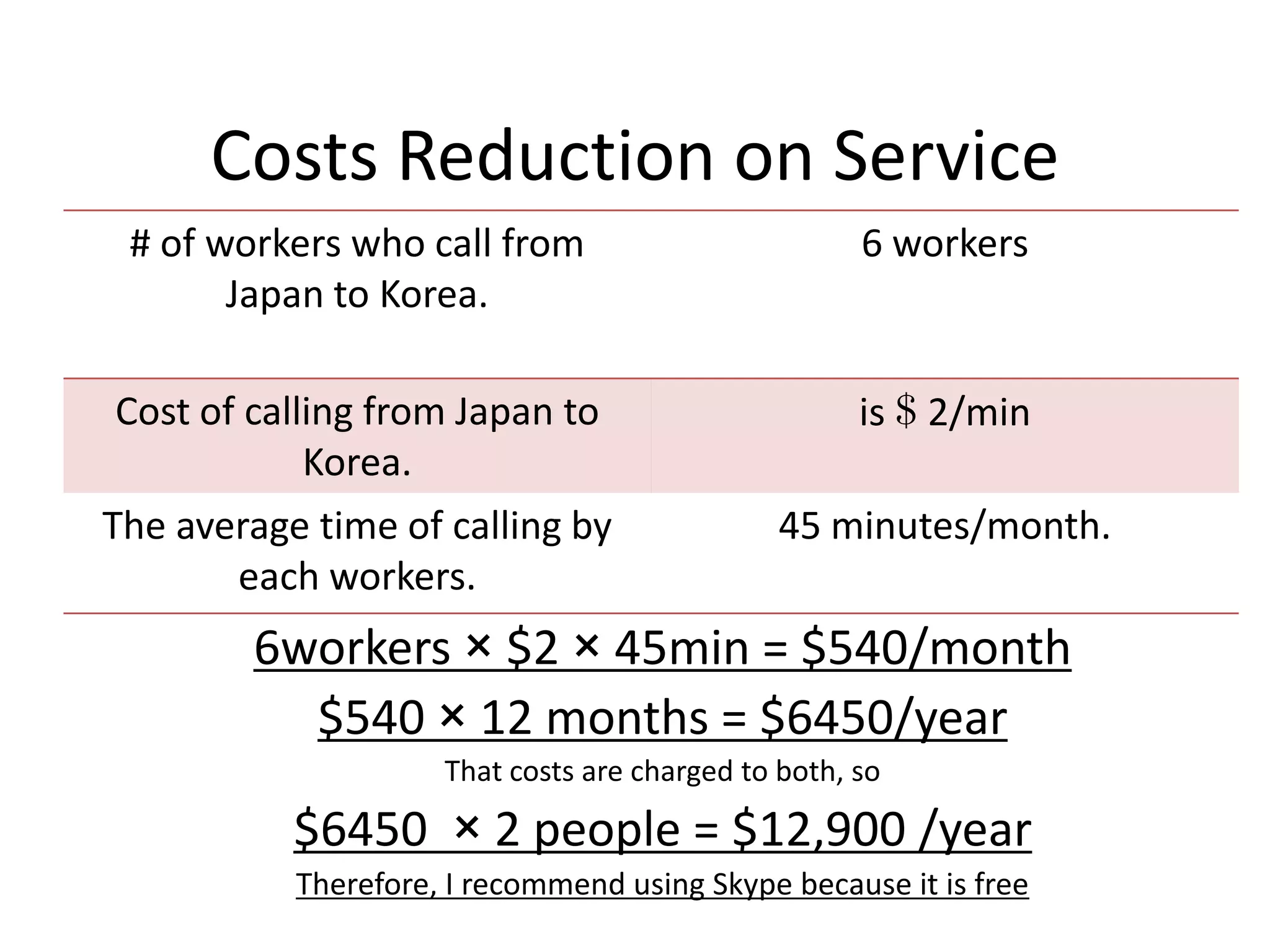 Cost reduction process and projects | PPTX