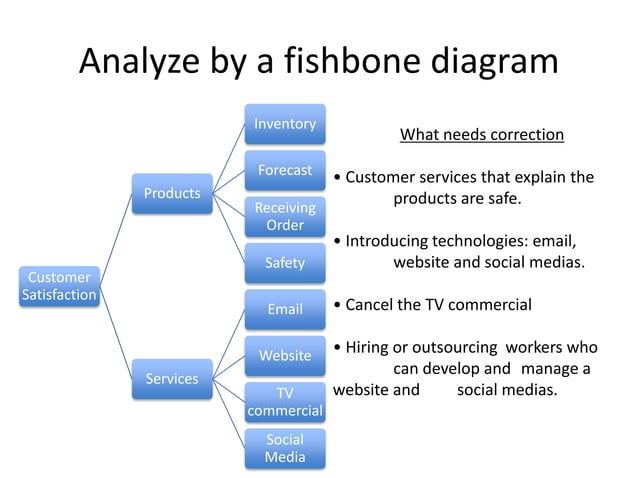 Cost reduction process and projects | PPTX