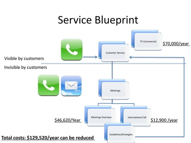 Cost reduction process and projects | PPTX