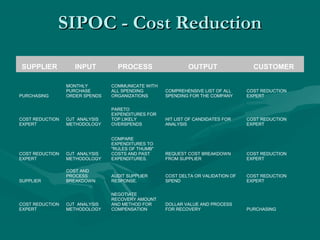 Cost Reduction Process SIPOC | PPT