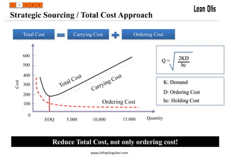 Cost reduction strategies | PPTX