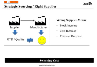 Cost reduction strategies | PPTX
