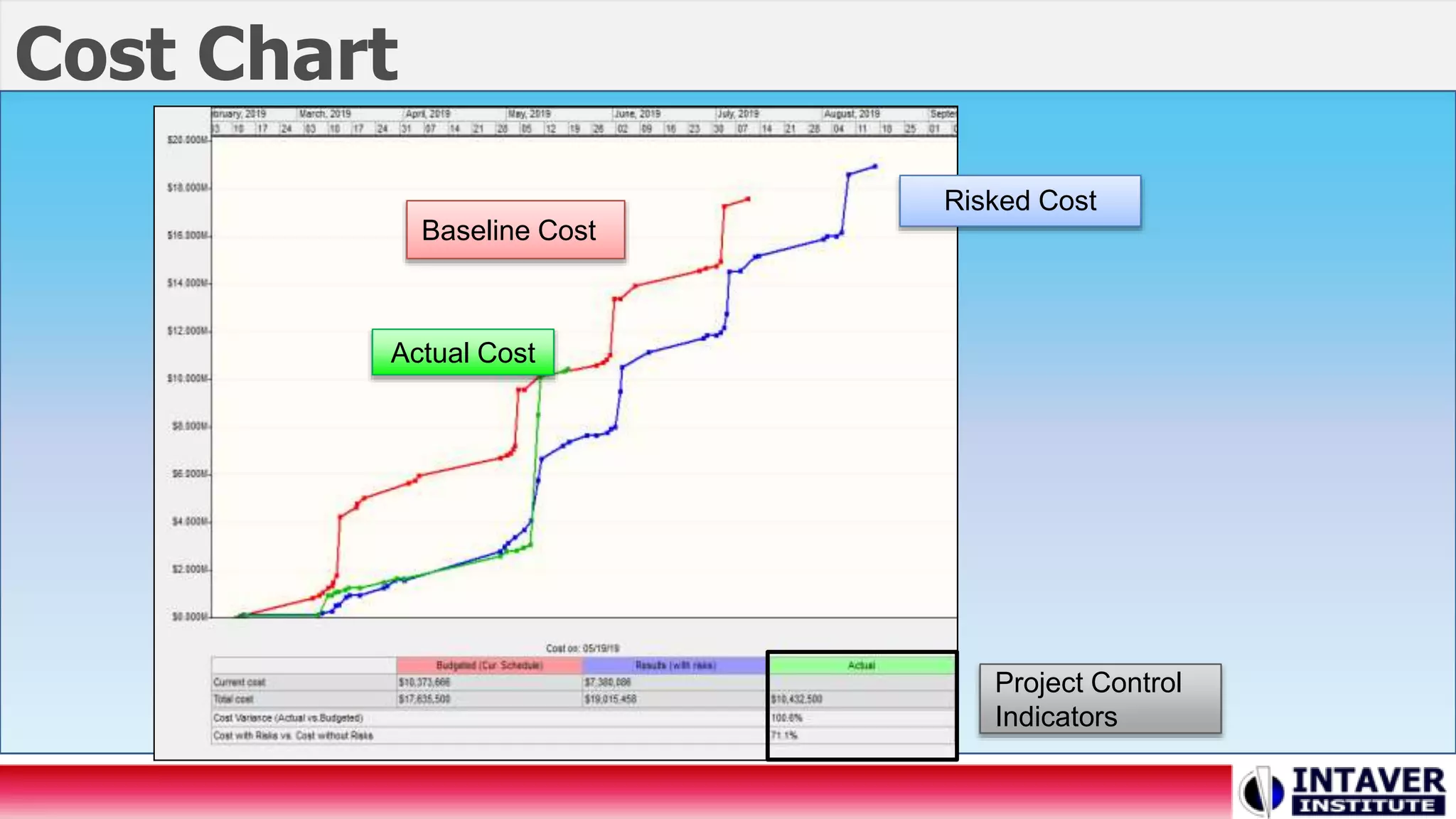 Project Cost Risk Analysis - Reporting | PPTX