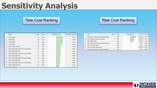 Project Cost Risk Analysis - Reporting | PPTX