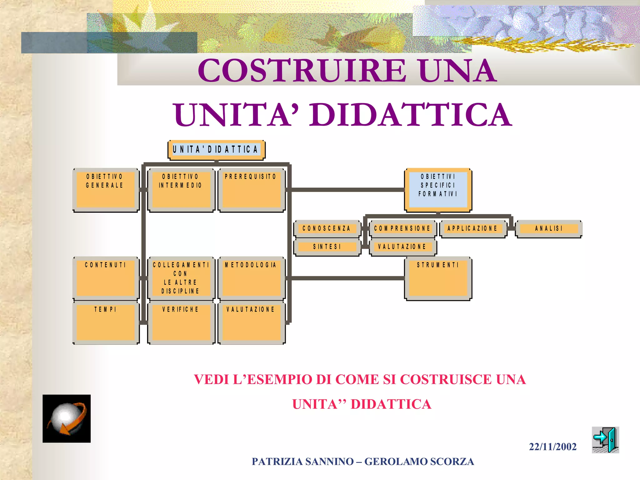 Costruire Unità Didattica | PPT