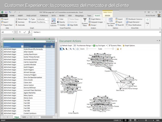 Digital Transformation: costruire organizzazioni orientate al cliente