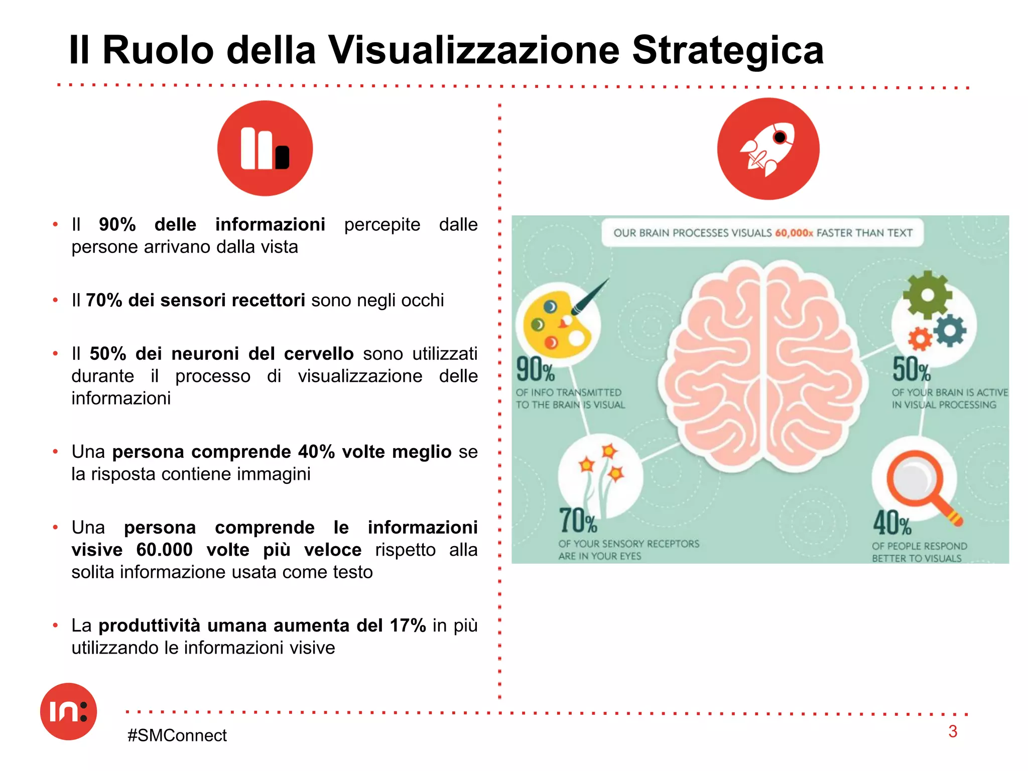 Costruire una dashboard strategica con data studio | PPT Costruire una dashboard strategica con data studio | PPT