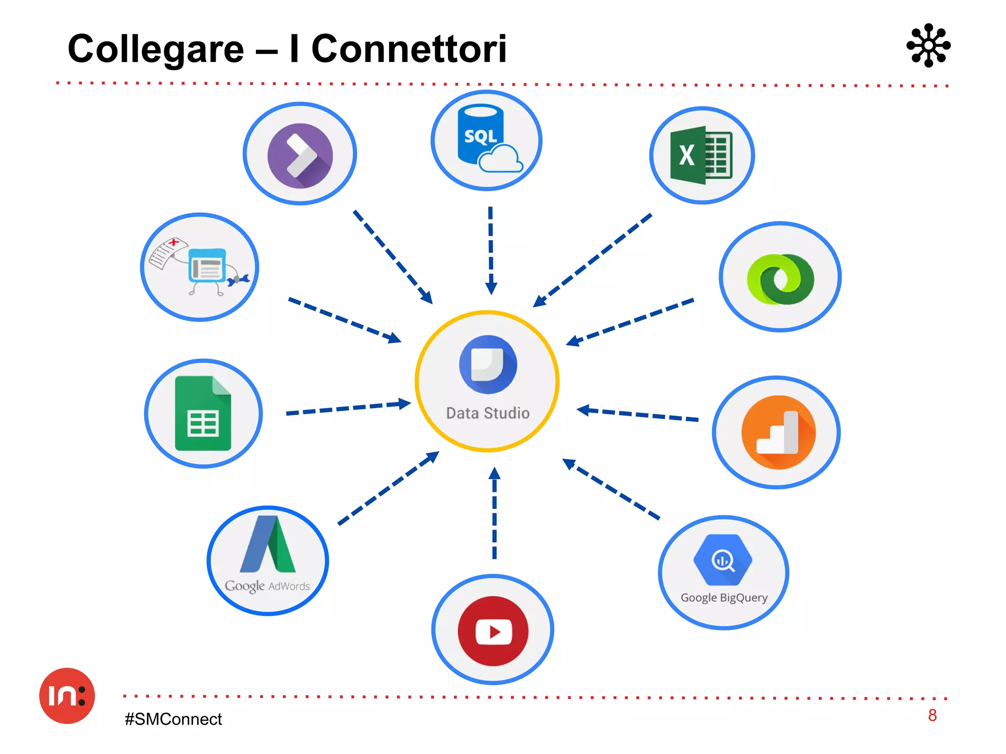 Costruire una dashboard strategica con data studio | PDF