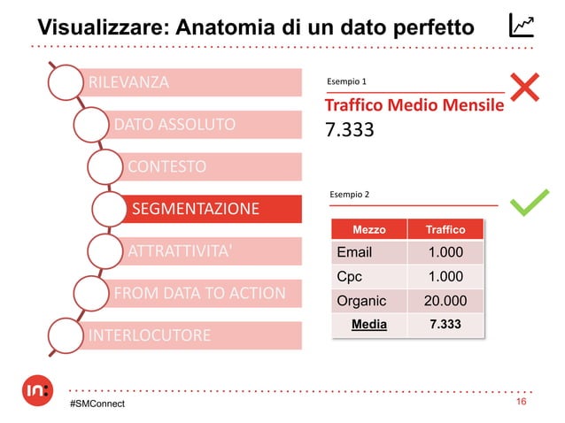 Costruire una dashboard strategica con data studio | PPT Costruire una dashboard strategica con data studio | PPT