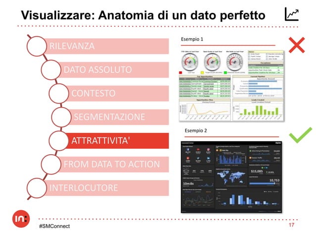 Costruire una dashboard strategica con data studio | PPT Costruire una dashboard strategica con data studio | PPT