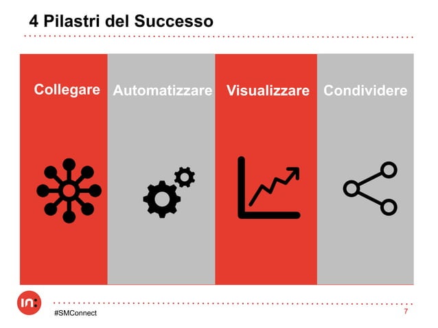 Costruire una dashboard strategica con data studio | PPT Costruire una dashboard strategica con data studio | PPT