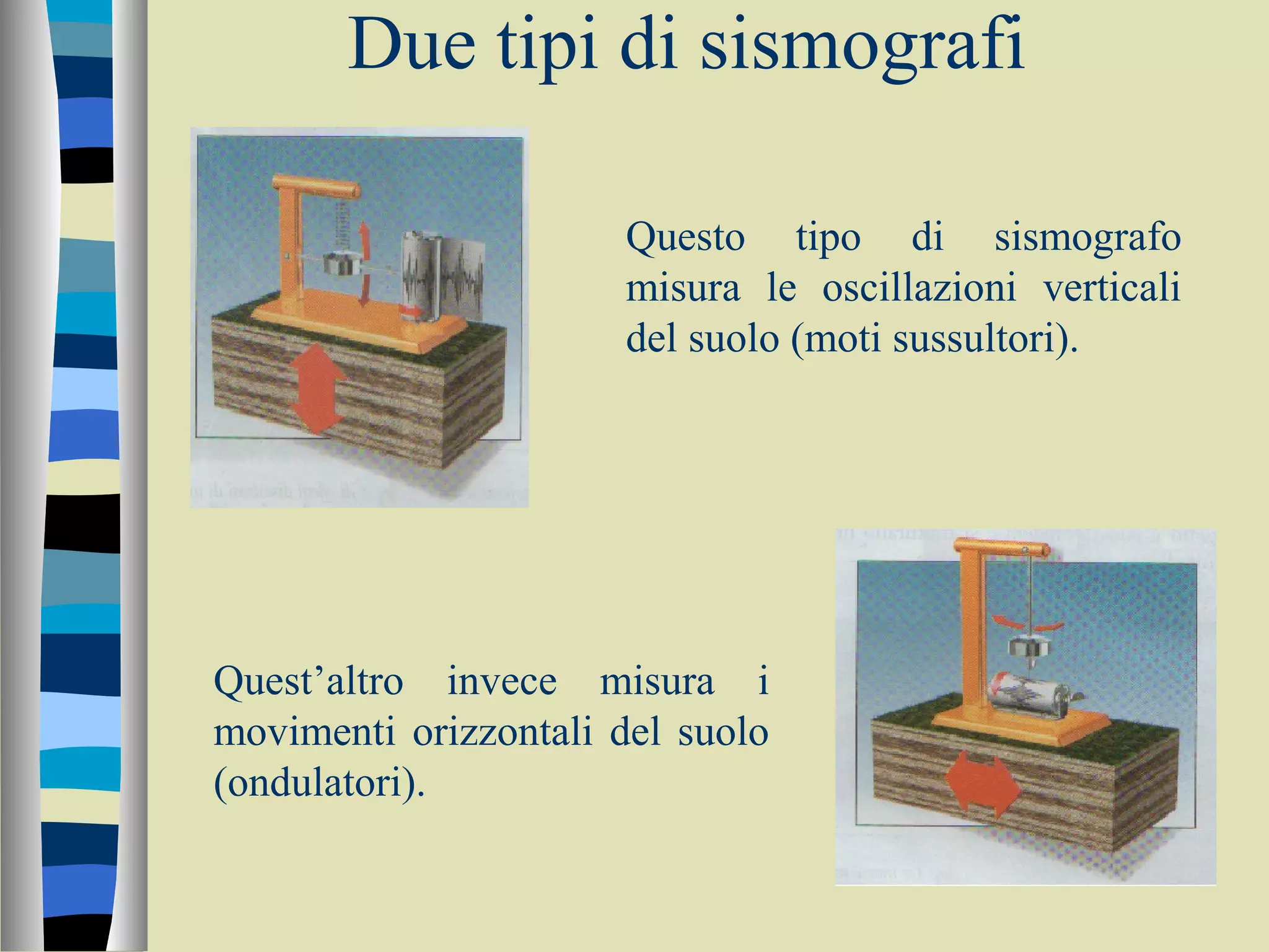 Costruire un sismografo | PPT