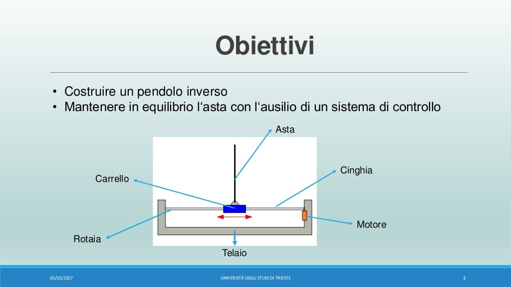 Costruzione di un pendolo inverso e implementazione del sistema di co…