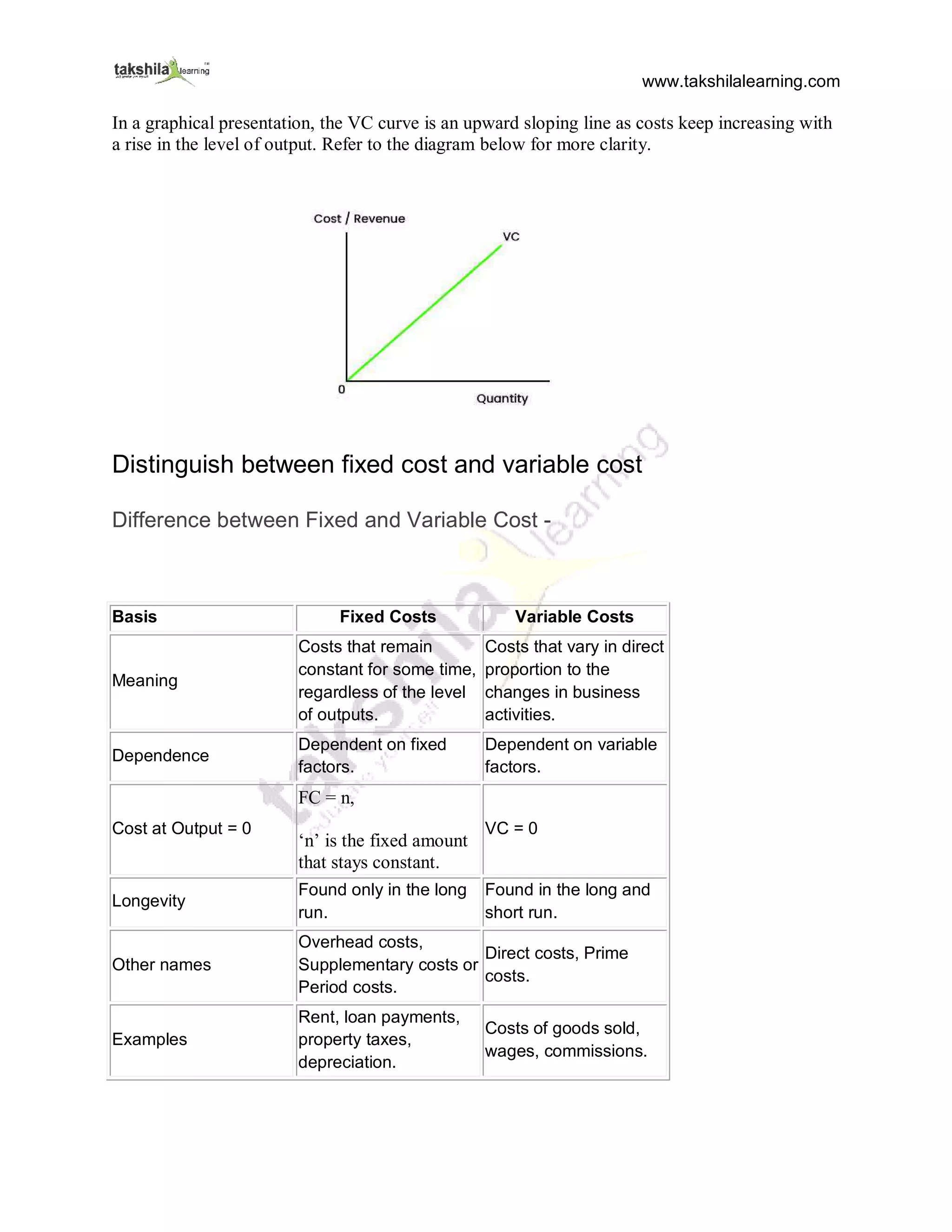 Costs and its types - Fixed, Variable, Marginal and Total | PDF