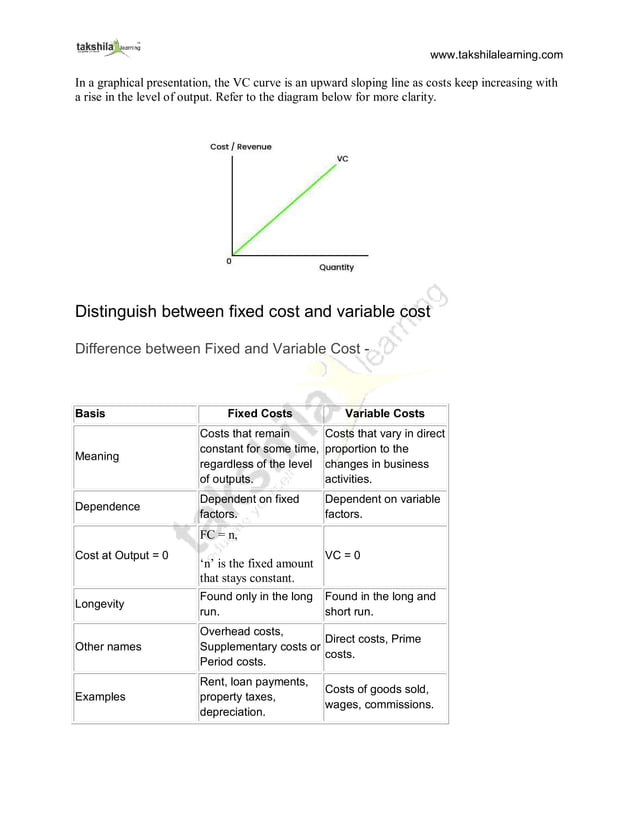 Costs And Its Types Fixed Variable Marginal And Total Pdf Business Accounting And Finance