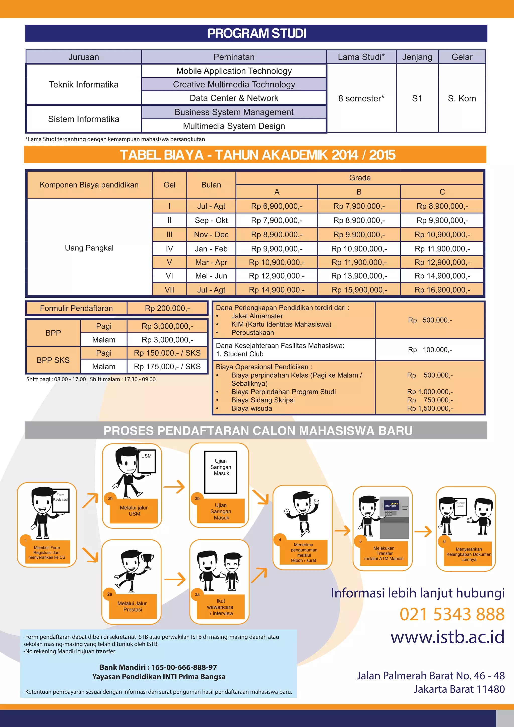 ISTB Costs and registration procedures | PDF