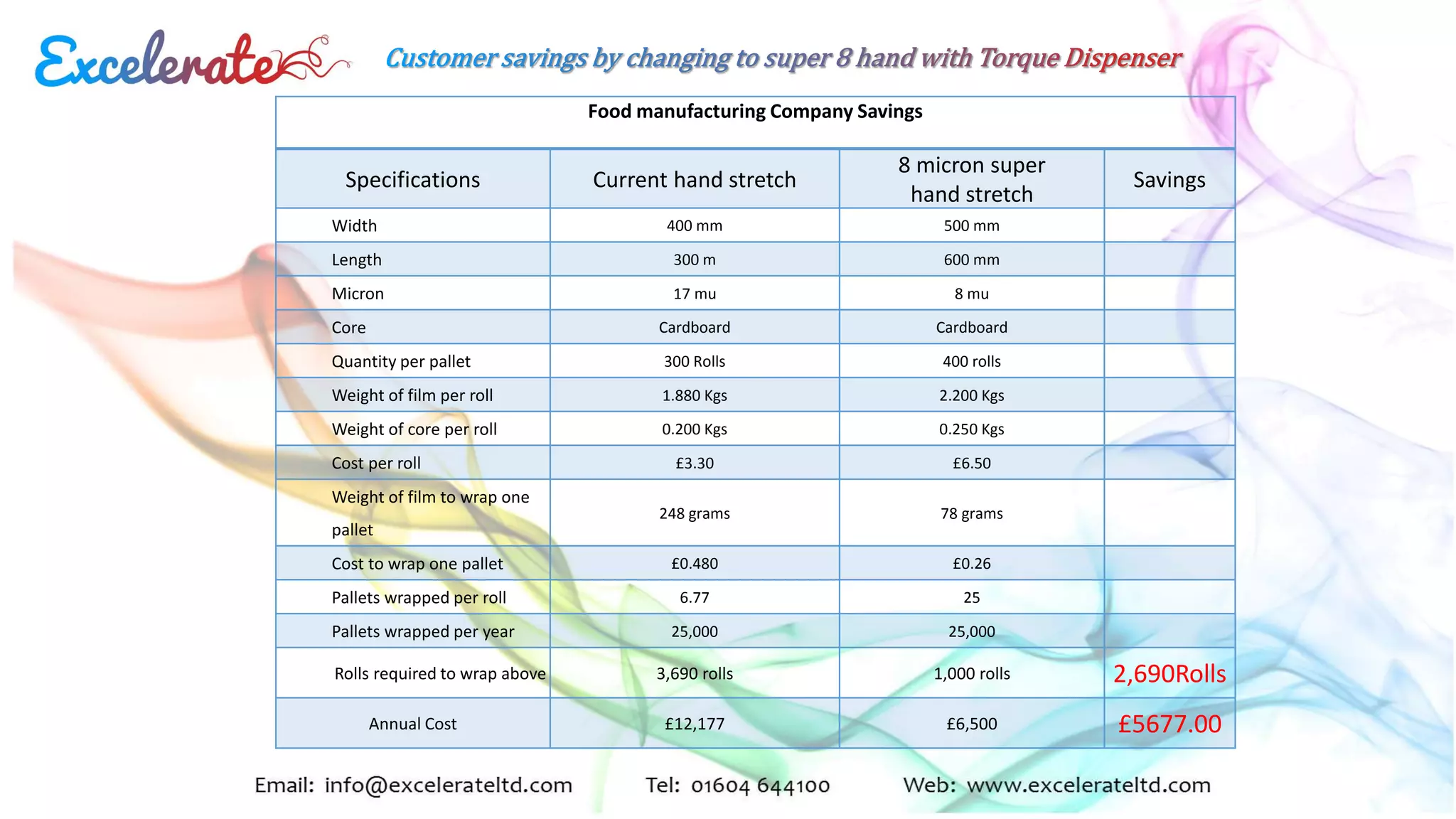 Pallet Wrap Costs Un-Wrapped | PPTX