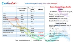 Pallet Wrap Costs Un-Wrapped | PPTX