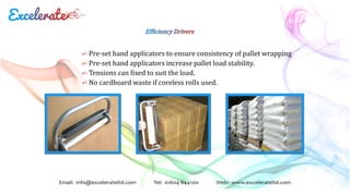 Pallet Wrap Costs Un-Wrapped | PPTX