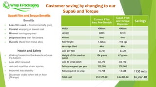 Pallet Wrap Costs UnWrapped | PPT