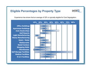 Cost Segregation, What Is It? | PDF | Business Accounting & Finance ...