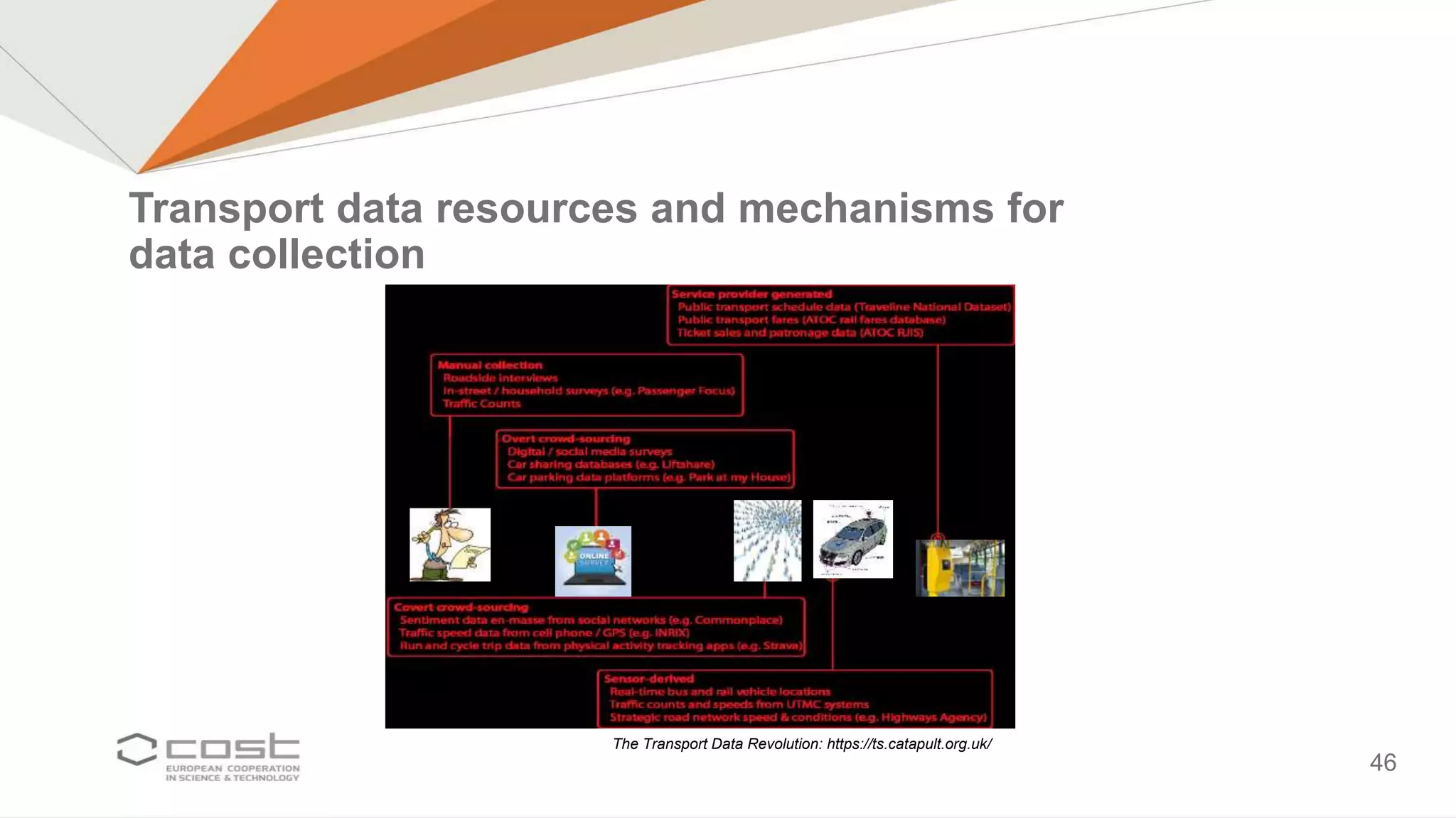 Big data: uncovering new mobility patterns and redefining planning ...