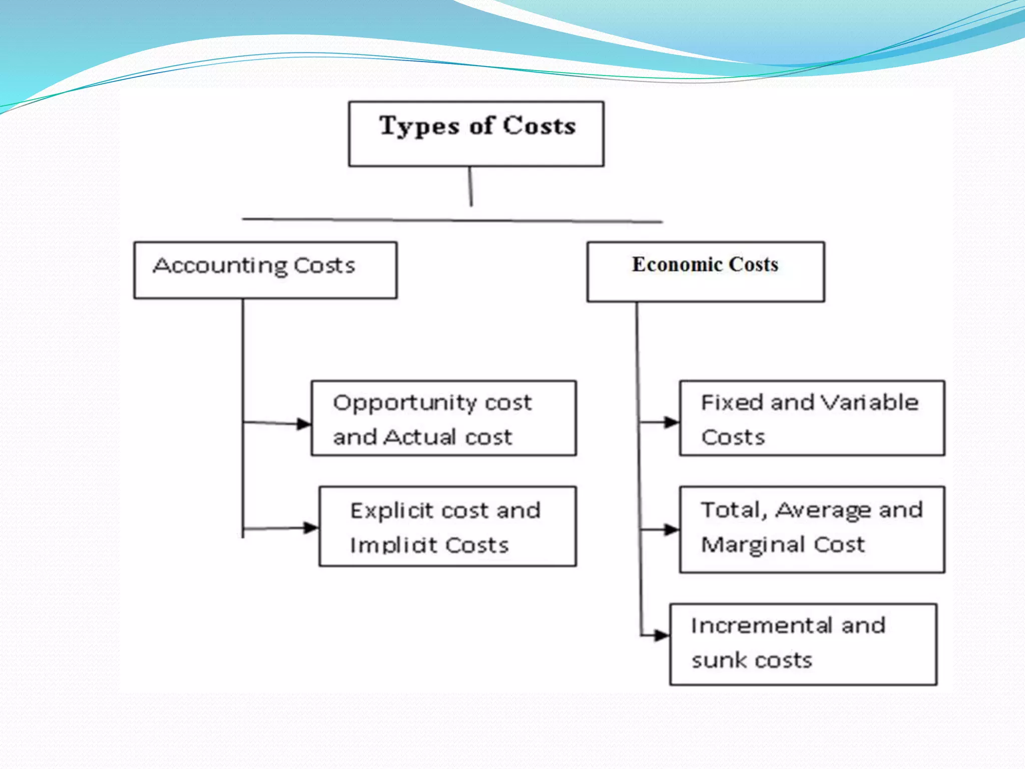 Costs functions | PPTX