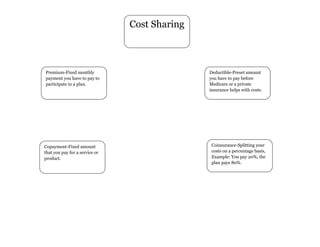 Cost sharing | DOCX | Health Insurance | Insurance