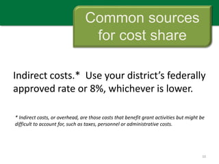 Cost Sharing 101 | PPTX