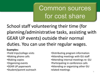 Cost Sharing 101 | PPTX