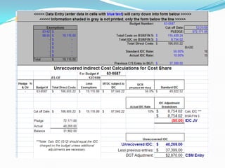 Cost Sharing Basics | PPT