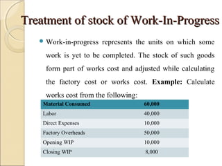 Cost sheet | PPT