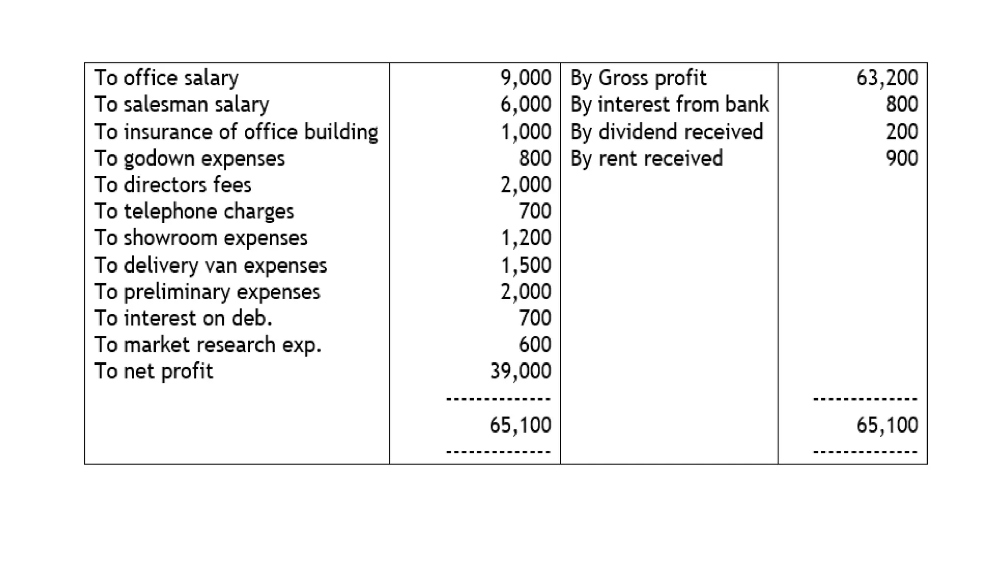 Cost sheet including basics and format of cost sheet | PPTX