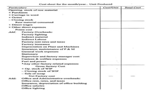 Cost sheet. with basics and formats of sheet | PPTX