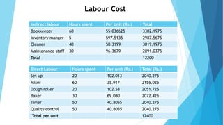 Cost sheet for britannia company's bread.pptx