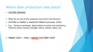 COST SHEET_MODULE 2.pptx