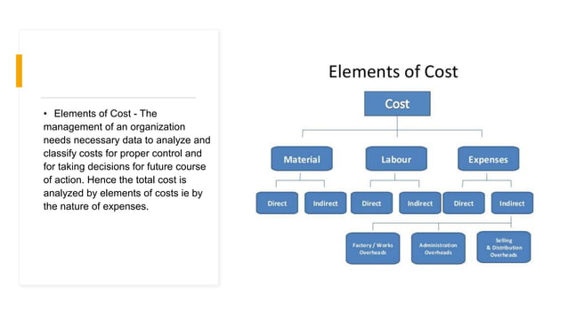 WHAT IS COST SHEET | PPT