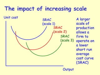 Costs in the long run eo s | PPT | Free download