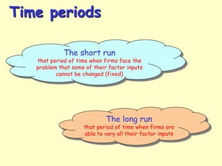Costs in the short run | PPTX