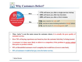Costs of Dissatisfied Customers | PPTX