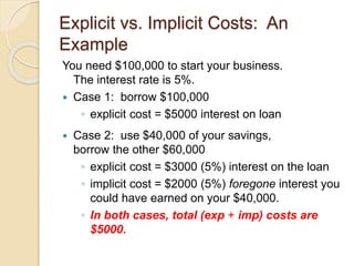 Costs of Production | PPTX