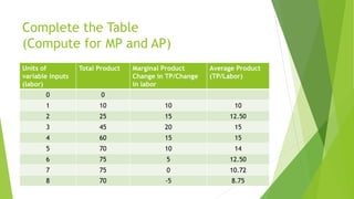 Costs of Production, Production Function, Law of Diminishing Returns.pptx
