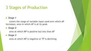 Costs of Production, Production Function, Law of Diminishing Returns.pptx