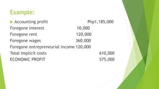 Costs of Production, Production Function, Law of Diminishing Returns.pptx