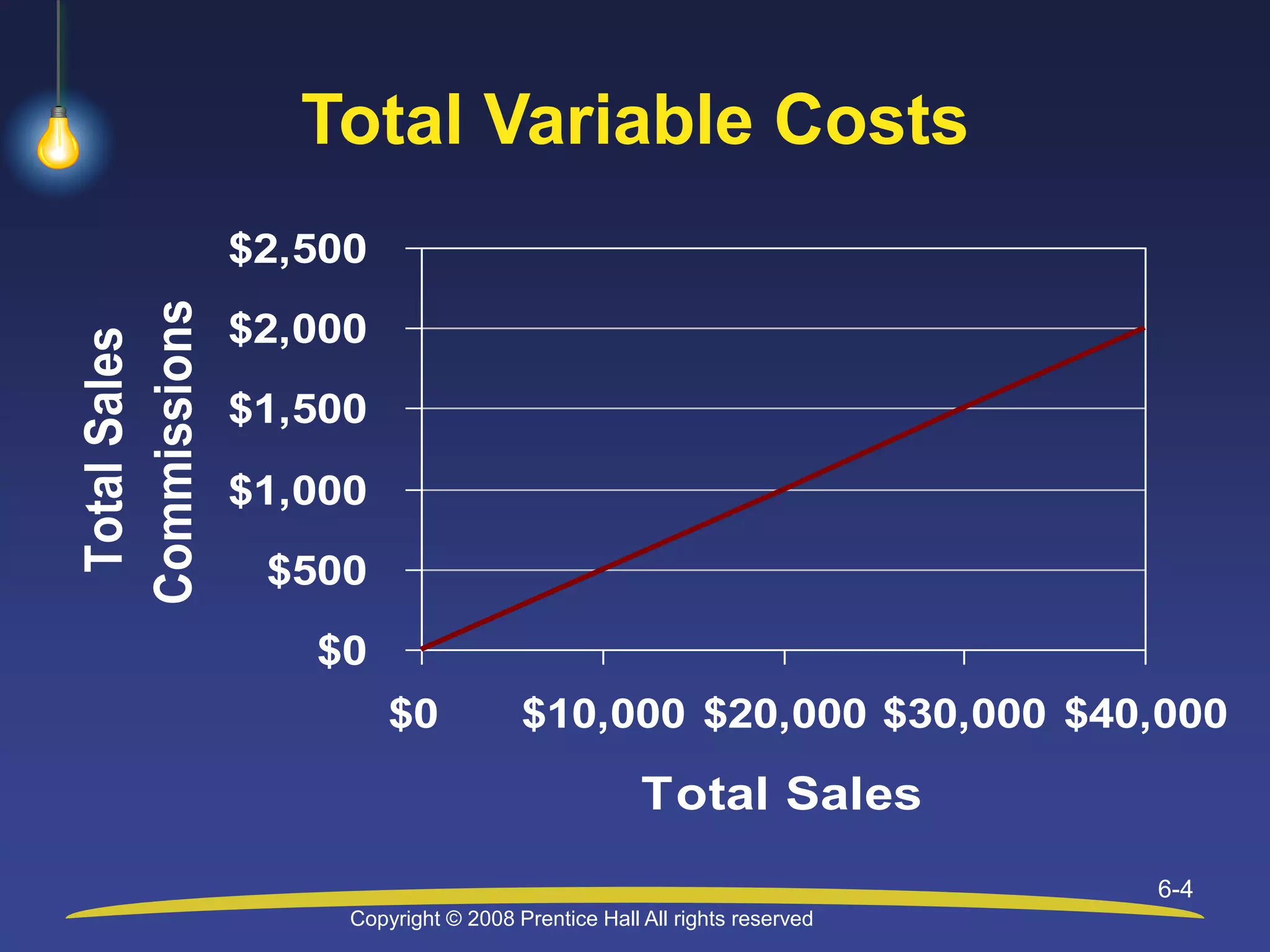Costs separation copy.ppt